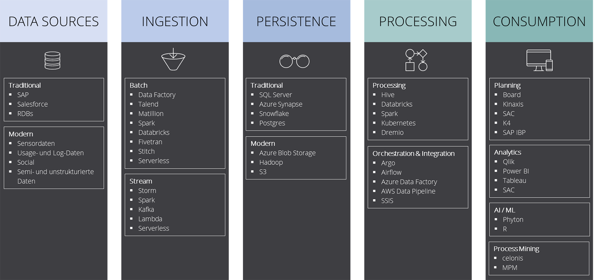 Technologie-Kompetenzen – celver AG