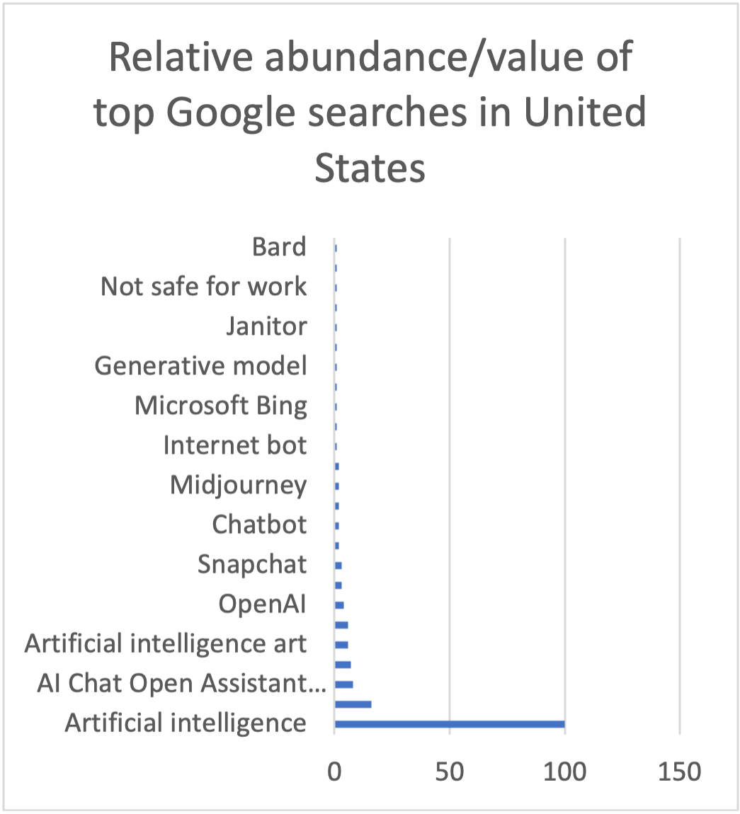 AI in Education: Are We Asking the Right Questions?
