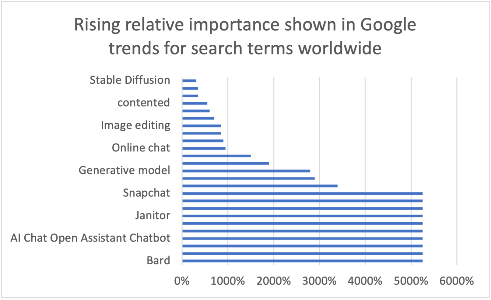 AI in Education: Are We Asking the Right Questions?