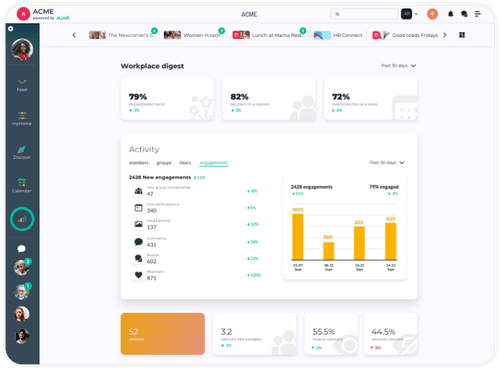 MixR- The Employee Experience Platform to Engage and Retain