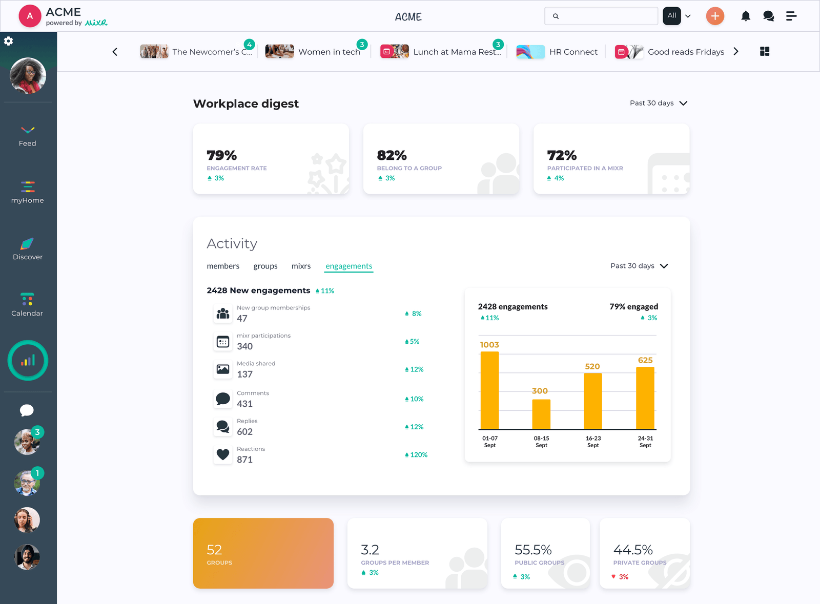 MixR- The Employee Experience Platform to Engage and Retain