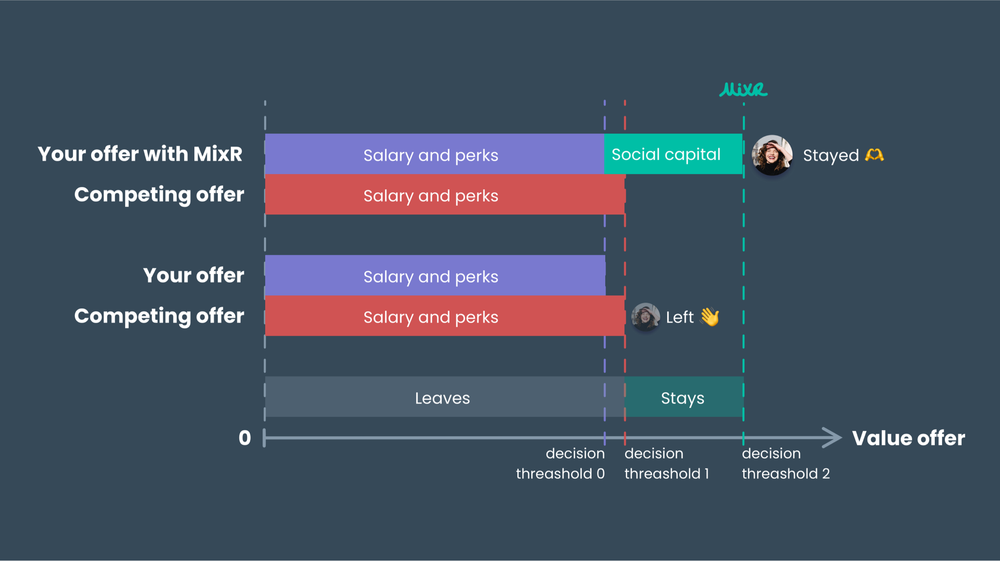 The Employee Retention Platform for the Hybrid Workplace.