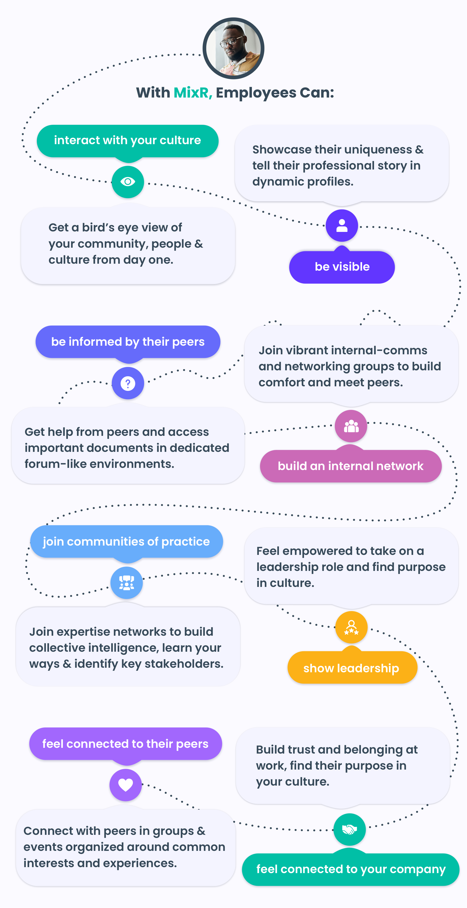 The Employee Onboarding Revolution | 2024 and Beyond