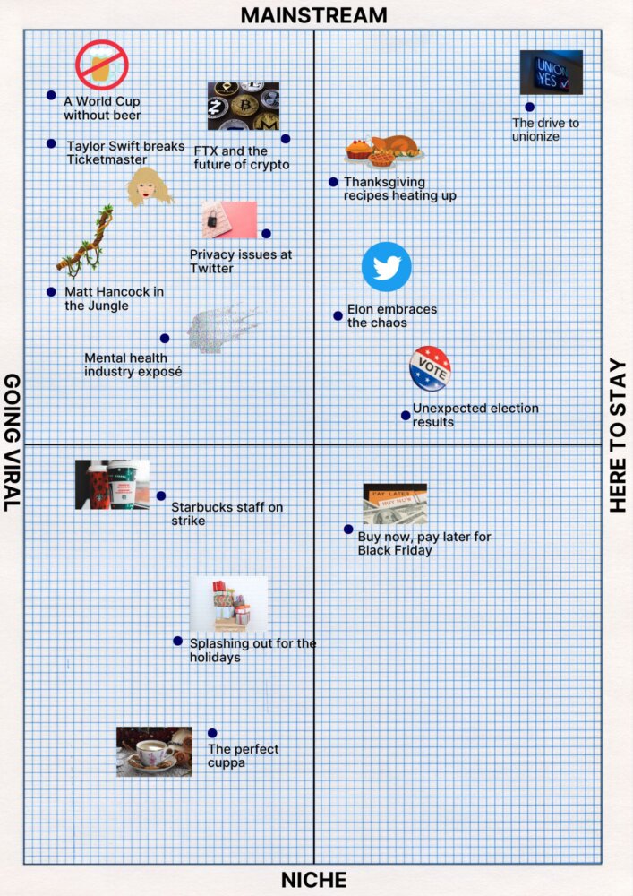 Moments Matrix | The SI Lab