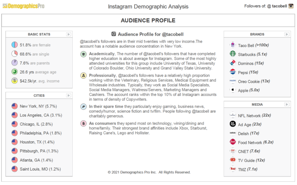 8 of the best audience intelligence tools | The SI Lab