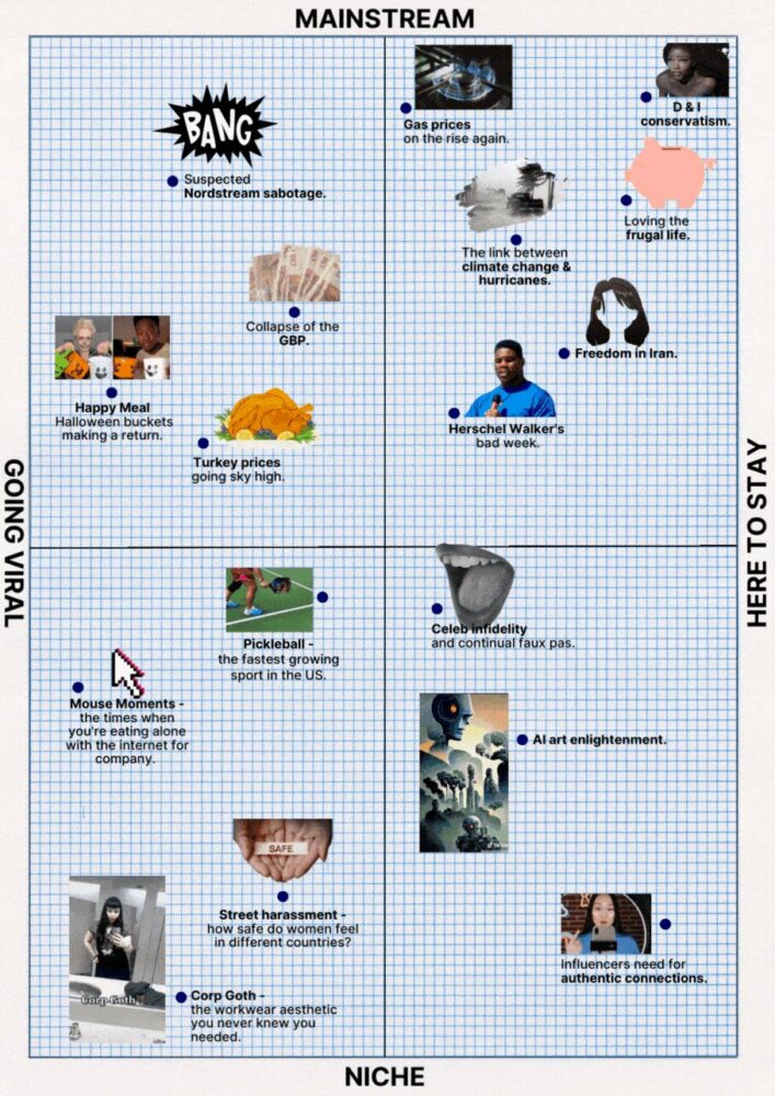 Moments Matrix | The SI Lab