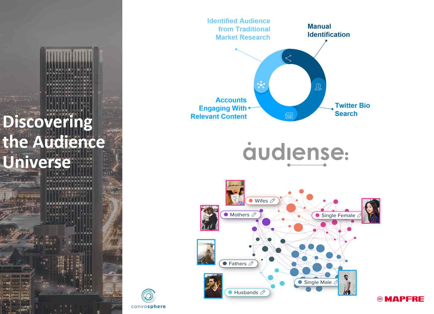 How Convosphere's netnographies informed Mapfre's targeted content ...