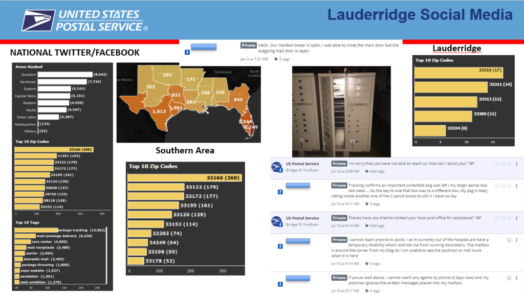 How USPS used review data to improve customer service and reduce costs ...