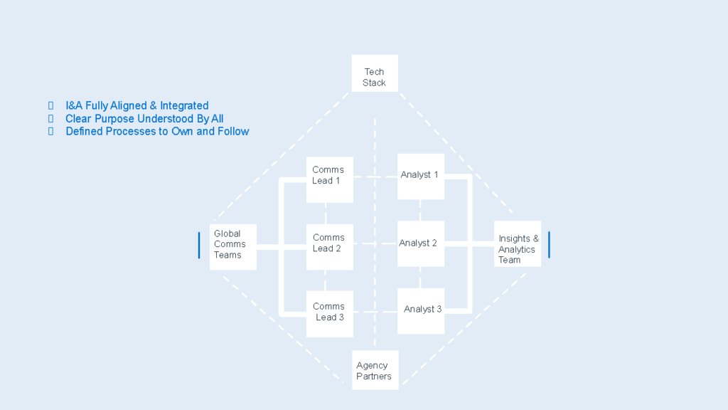 How Walmart has taken social intelligence beyond Comms | The SI Lab