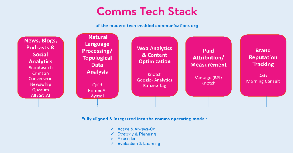 How Walmart has taken social intelligence beyond Comms | The SI Lab