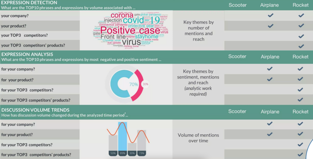 Top AI-powered text analytics tools | The SI Lab