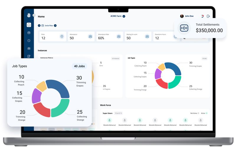 aydi - Field Management Software