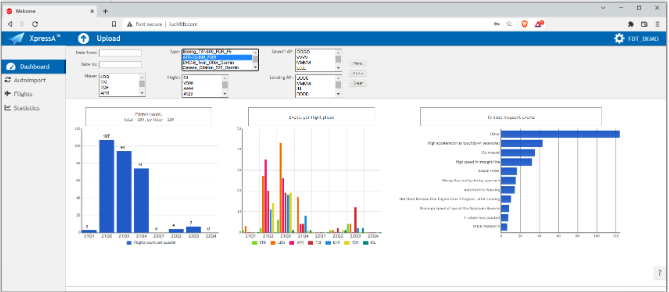 Instant FOQA Analysis Software | Flight Data Technologies
