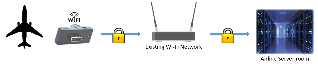 Flight Data Transmission | Flight Data Technologies