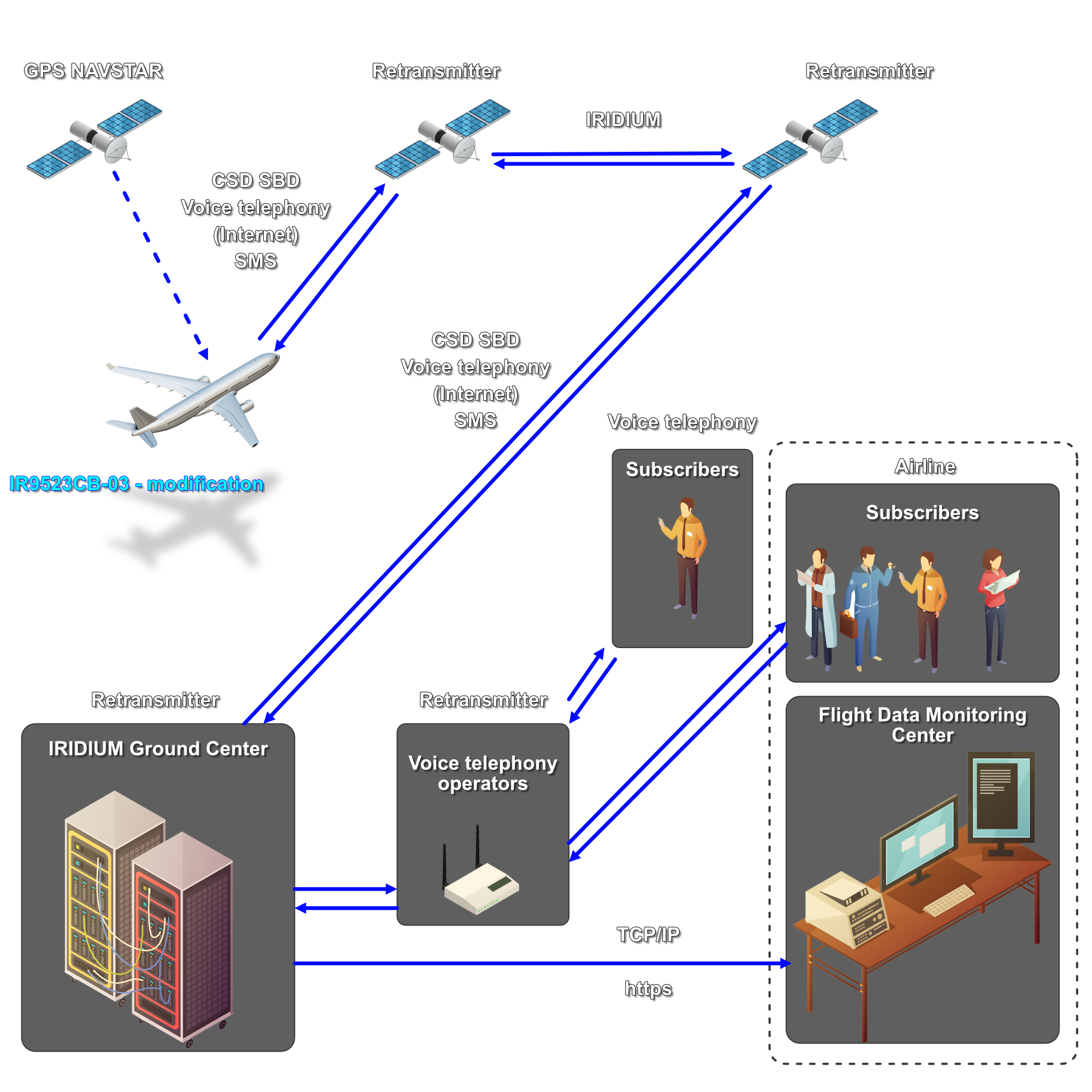 Data Transmission Satellite Modem | Flight Data Technologies