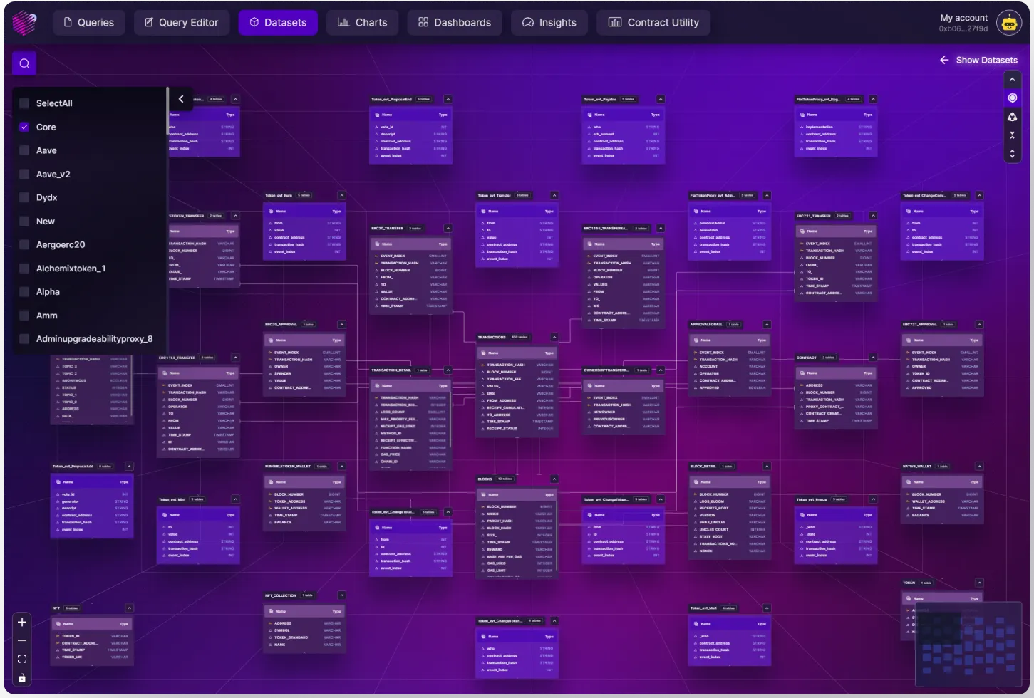 Space and Time | Indexed Blockchain Data