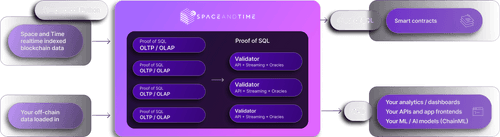 Space and Time | Verifiable Compute Layer for Web3