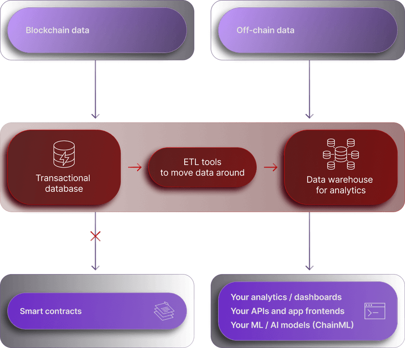 Space and Time | Verifiable Compute Layer for Web3