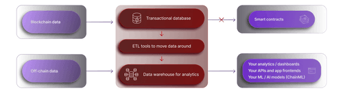 Space and Time | Verifiable Compute Layer for Web3
