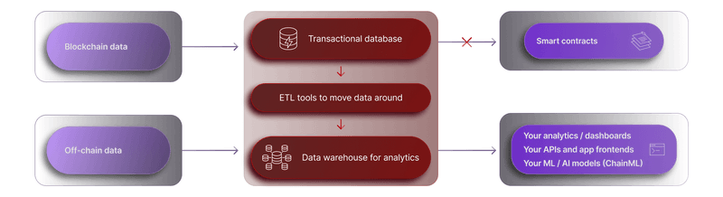 Space and Time | Verifiable Compute Layer for Web3