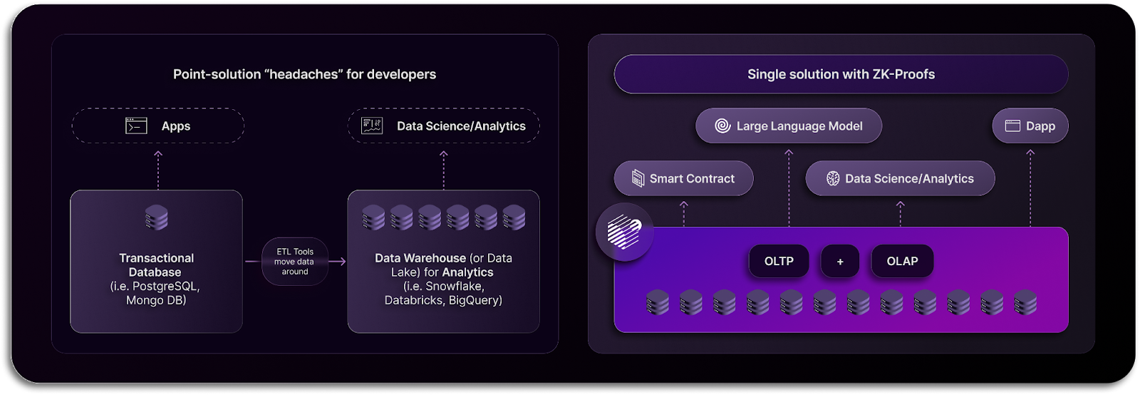 Space and Time Blog | Space and Time on Google Cloud Marketplace