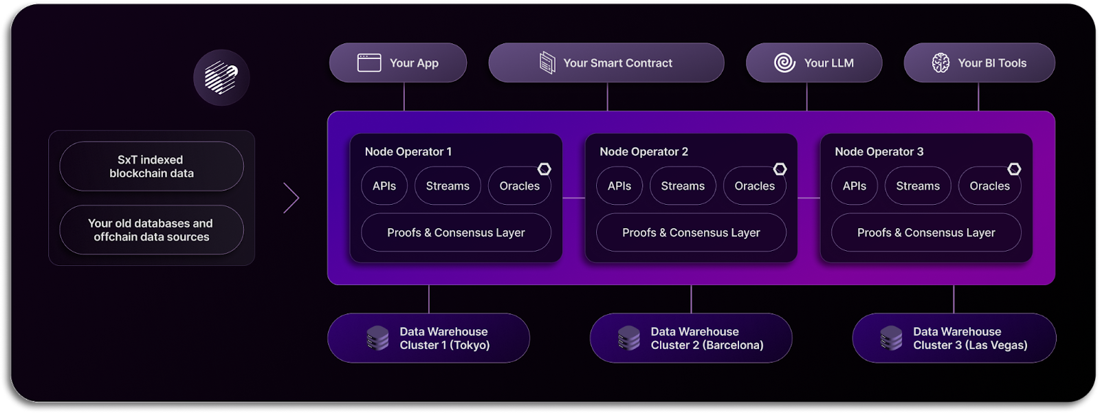Space and Time Blog | Space and Time on Google Cloud Marketplace