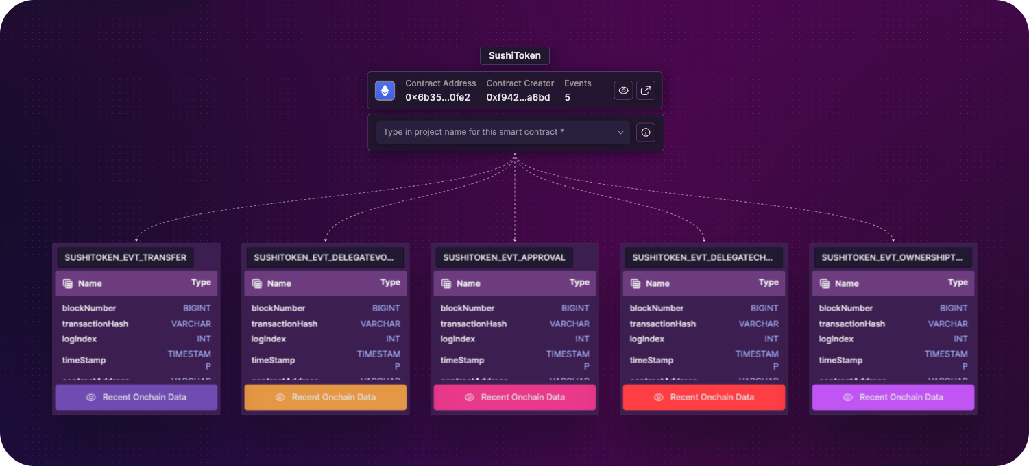 Space And Time Blog Smart Contract Indexing 