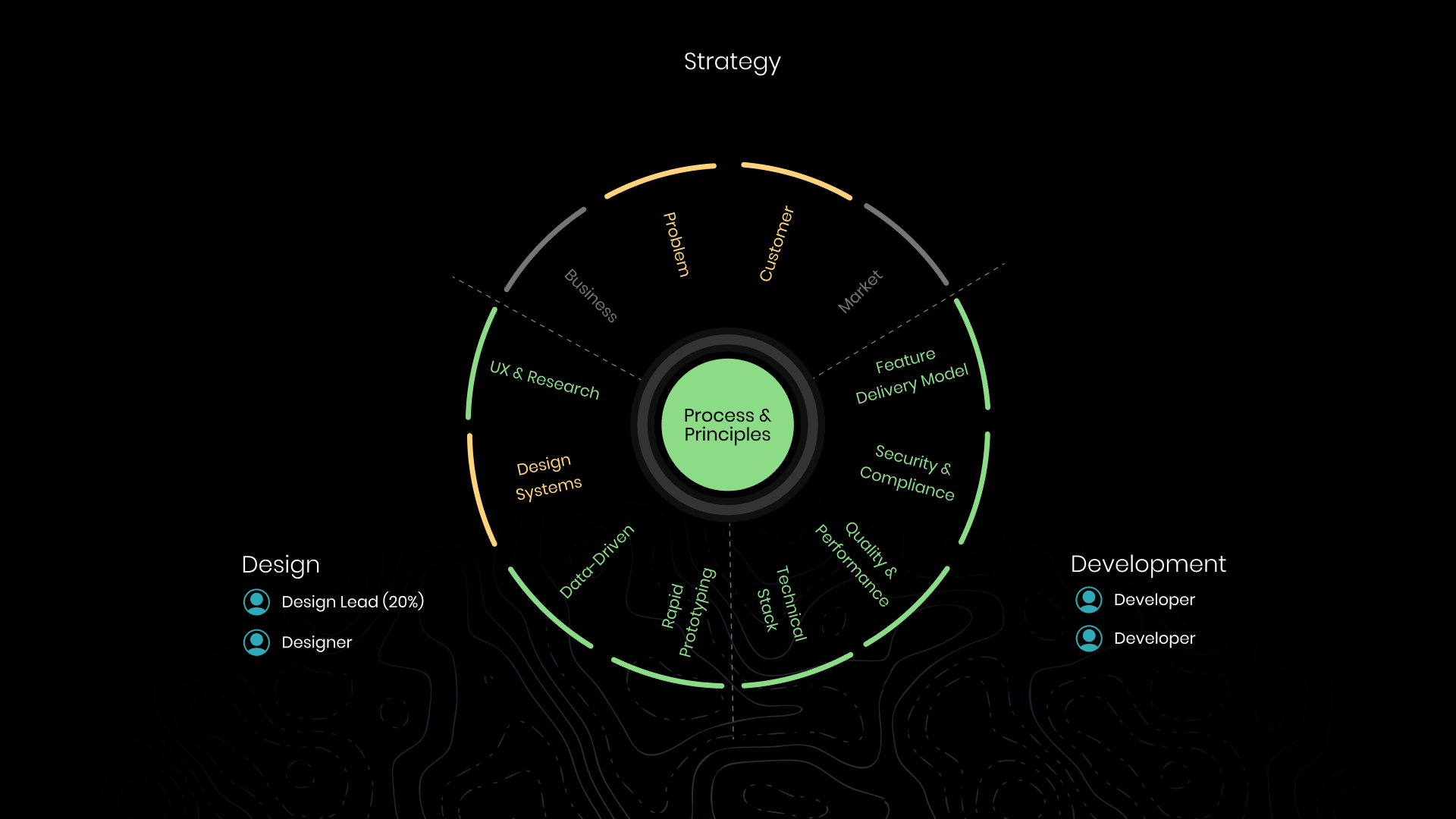Startup Health Assessment