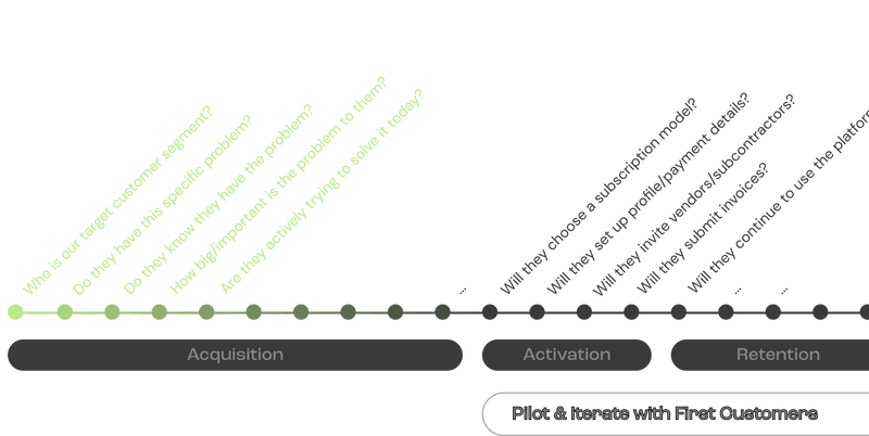Working with Headway - What You Can Expect