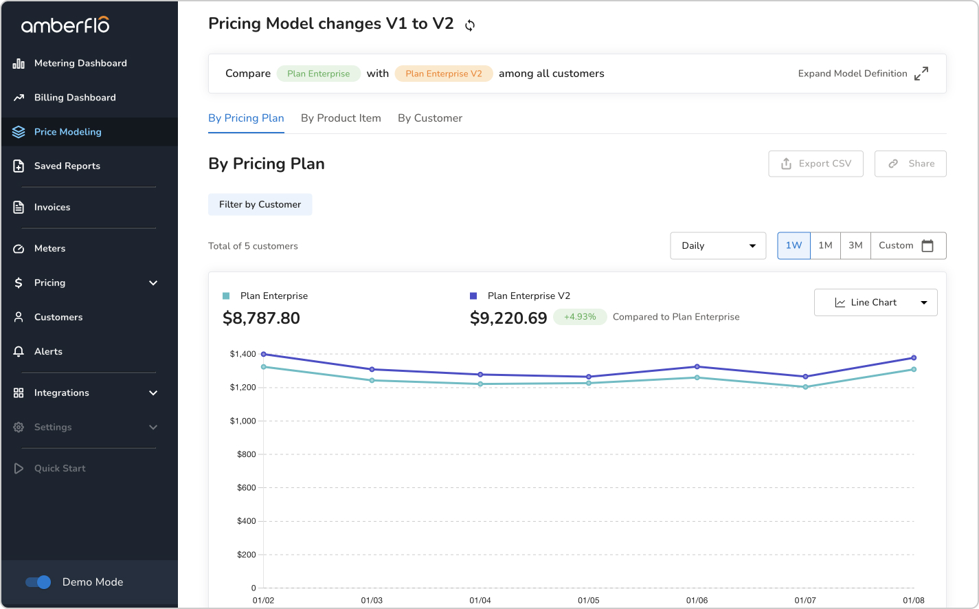 Amberflo - Cloud Metering and Usage-Based Pricing and Billing Platform