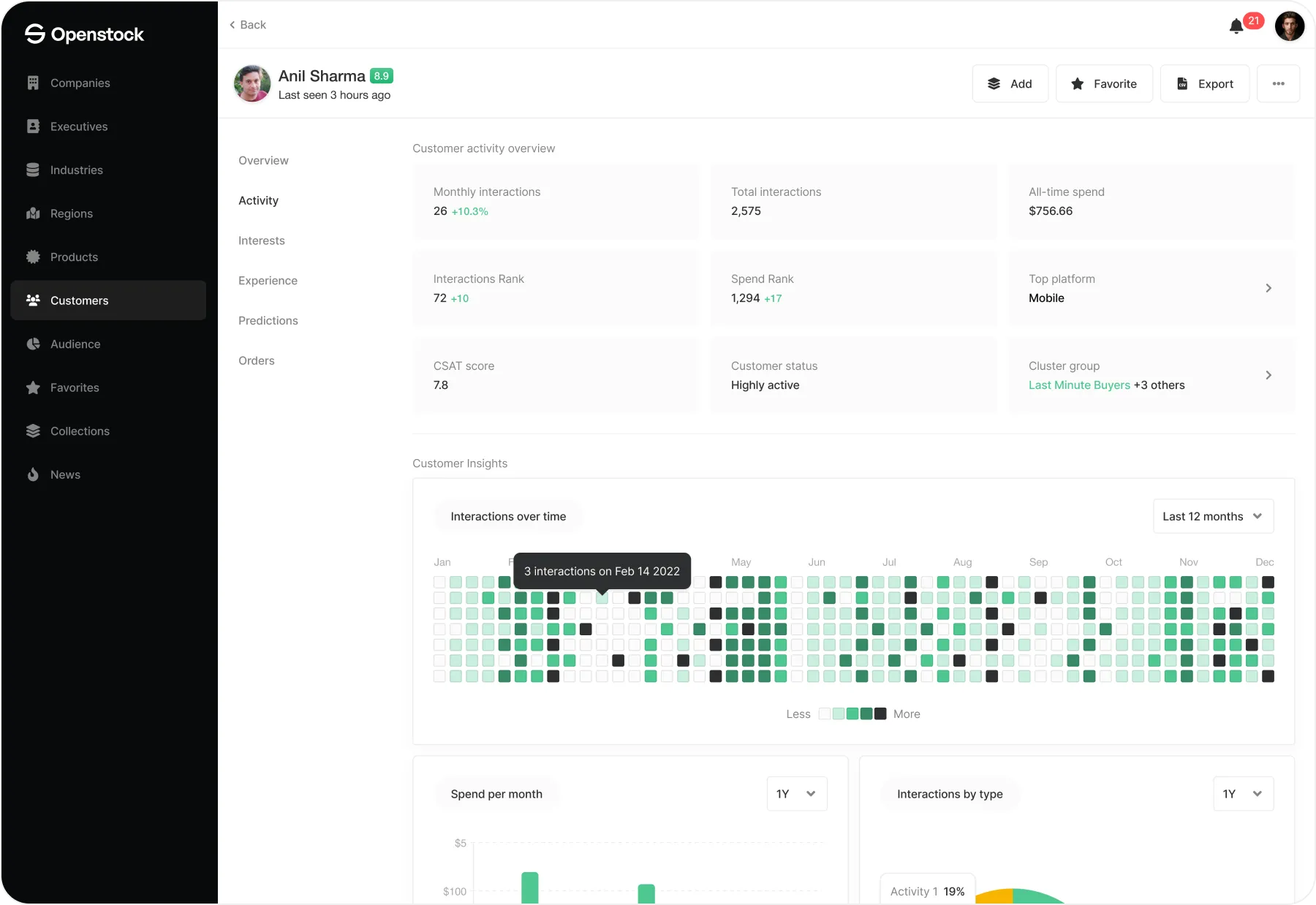 Openstock: Equity Liquidity & Data Solutions for Business Growth