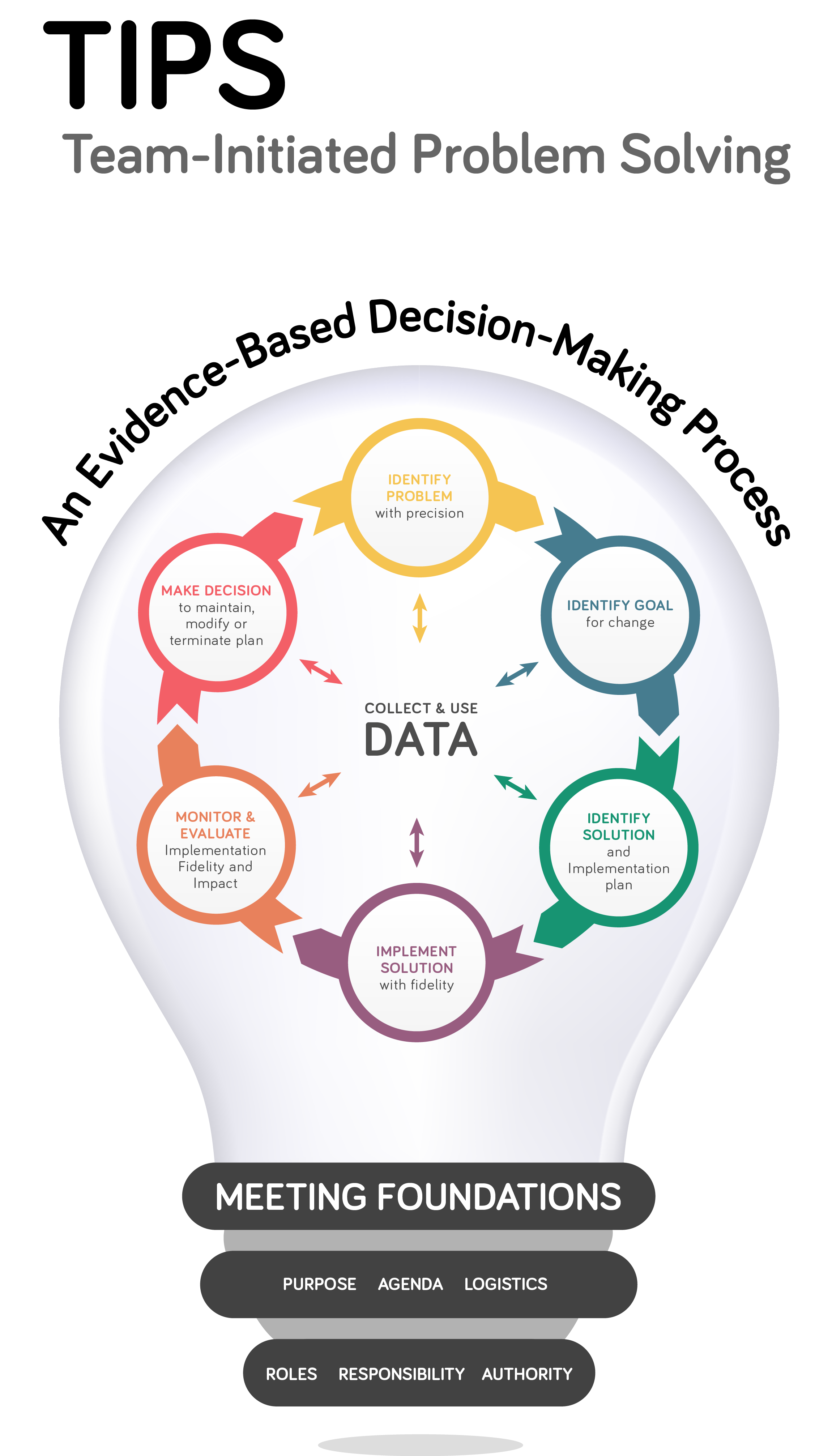 TIPS EdTech: Developing Professional Development and Online Application ...