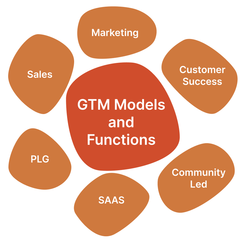 Klynk - AI powered Email Campaigns for GTM Teams