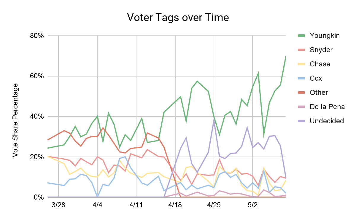 Glenn Youngkin: ‍Enterprise Scale Data - Numinar