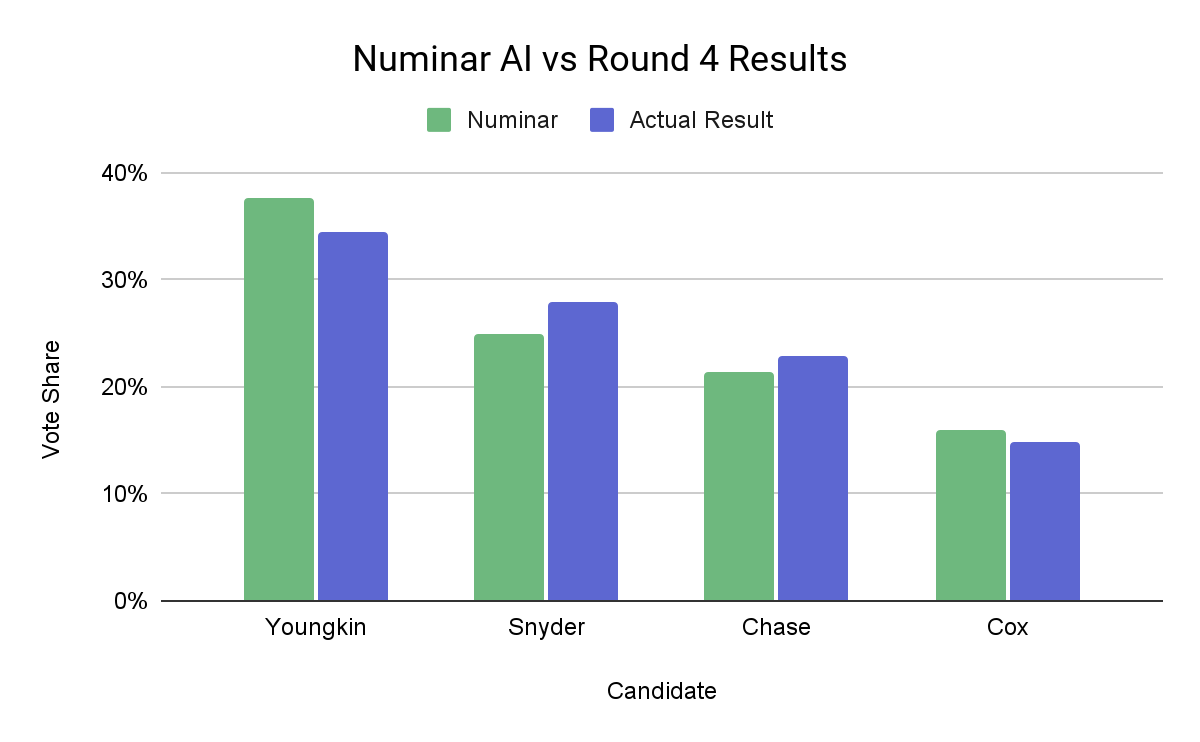 Glenn Youngkin: ‍Enterprise Scale Data - Numinar