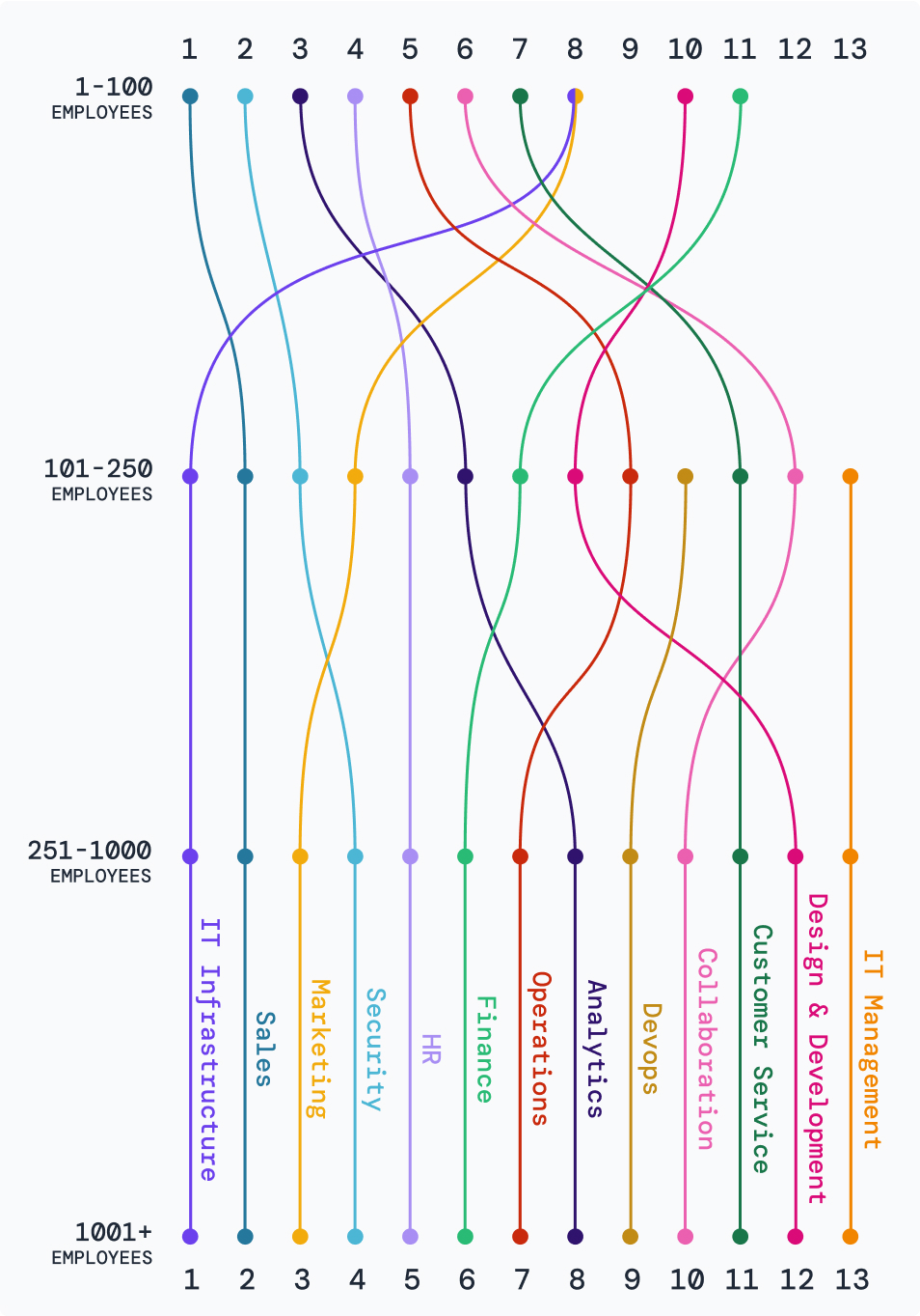 Q1 2024 SaaS Category Benchmarks Report