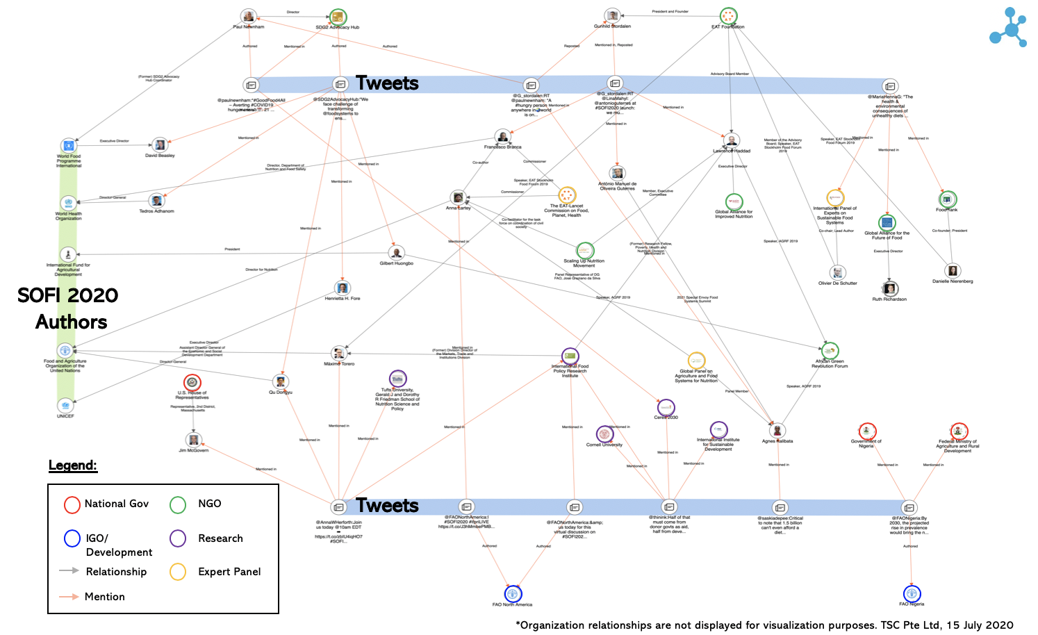 TSC.ai | Blog Post | TSC Thursdays - Mapping the Blueprint for a Multi ...