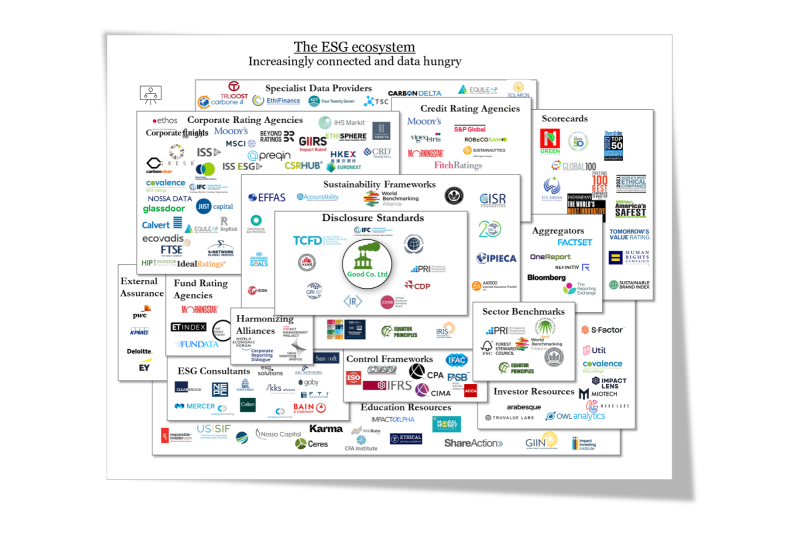 Navigating the ESG Landscape | Tsc.ai