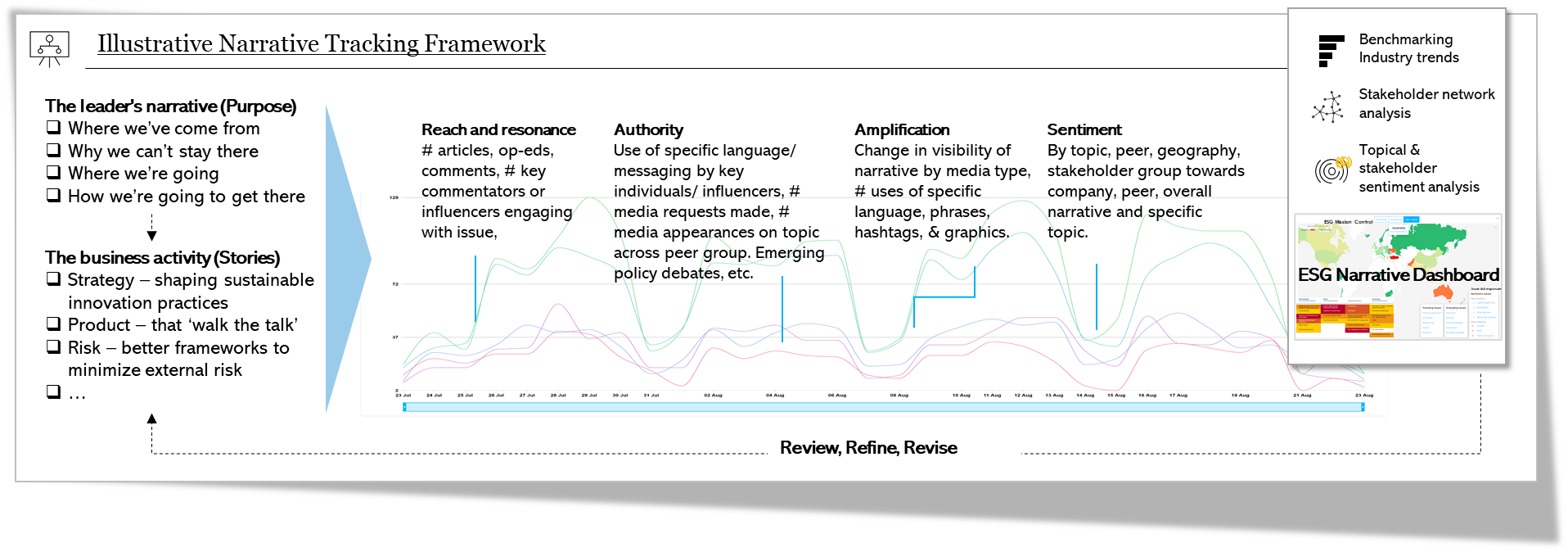 Understand ESG Dynamic Materiality | Tsc.ai