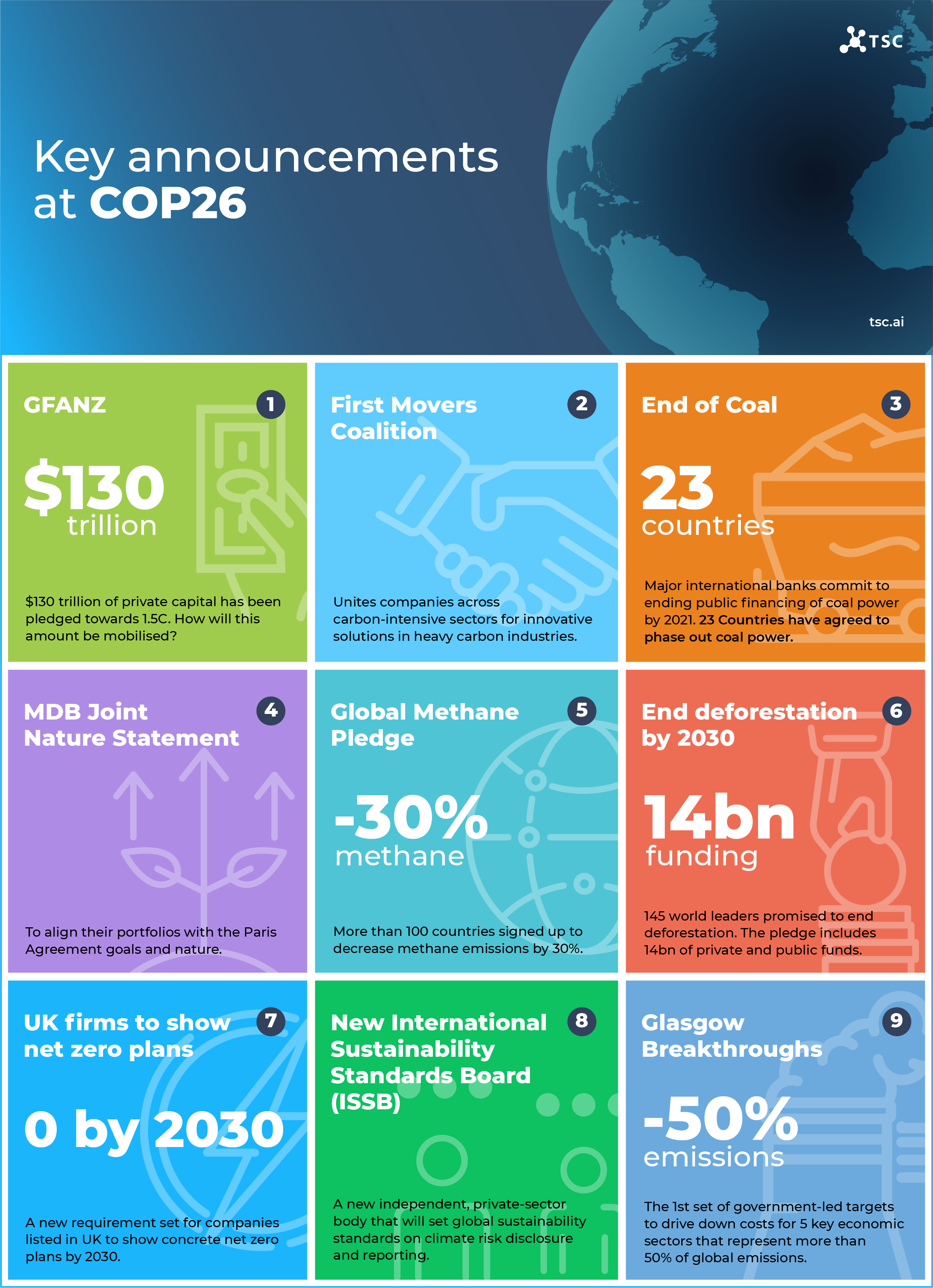 TSC.ai | Blog Post | The COP27 Cheat Sheet