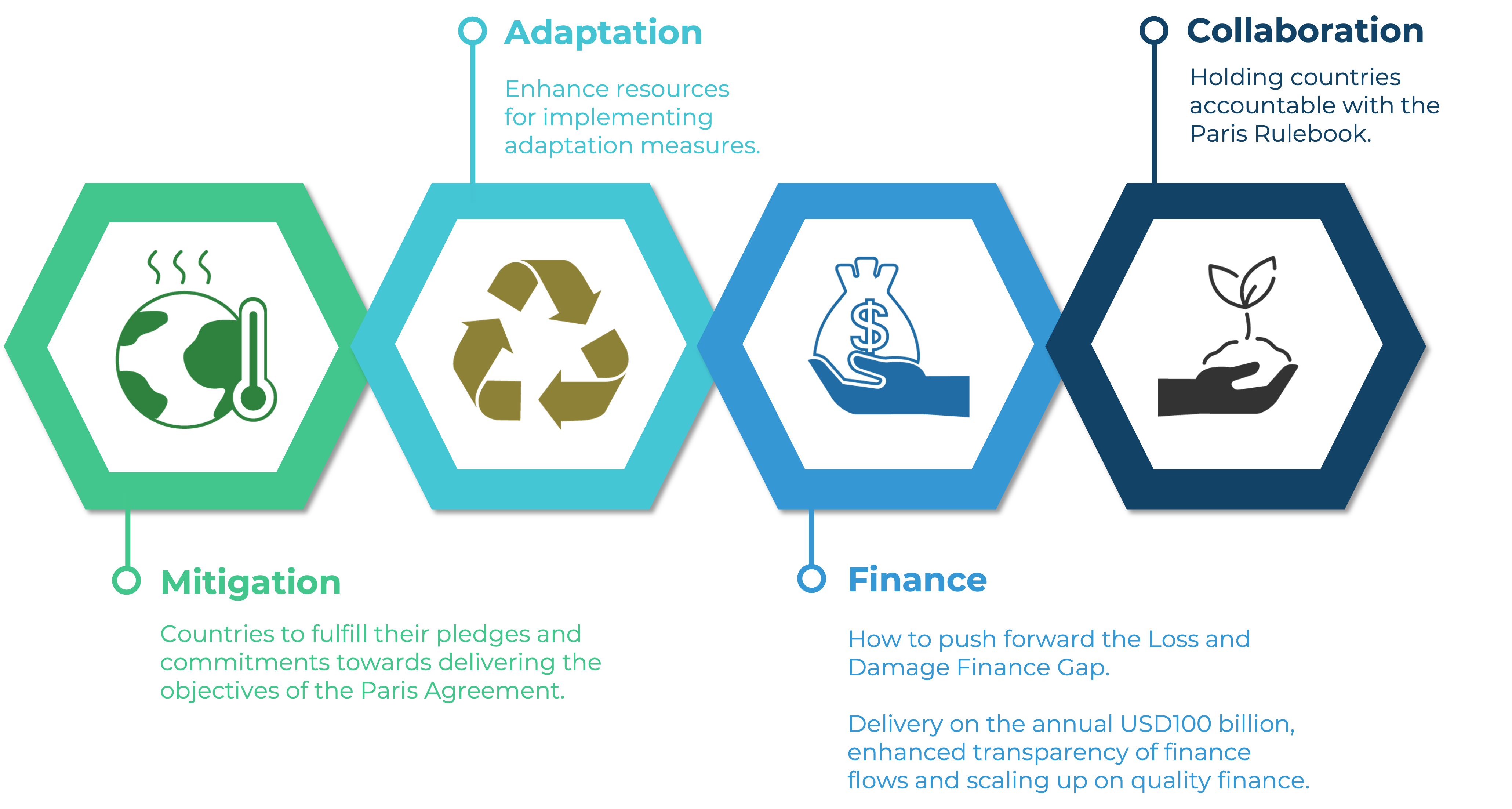 TSC.ai | Blog Post | The COP27 Cheat Sheet
