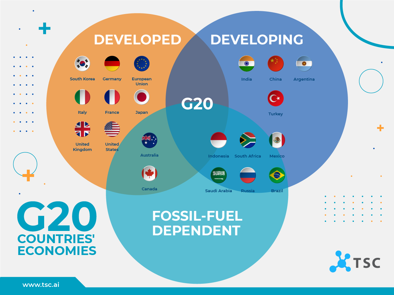 TSC.ai | Blog Post | The COP27 Cheat Sheet