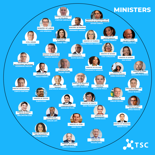 Brazil's New Govt: Who's who and what can we expect