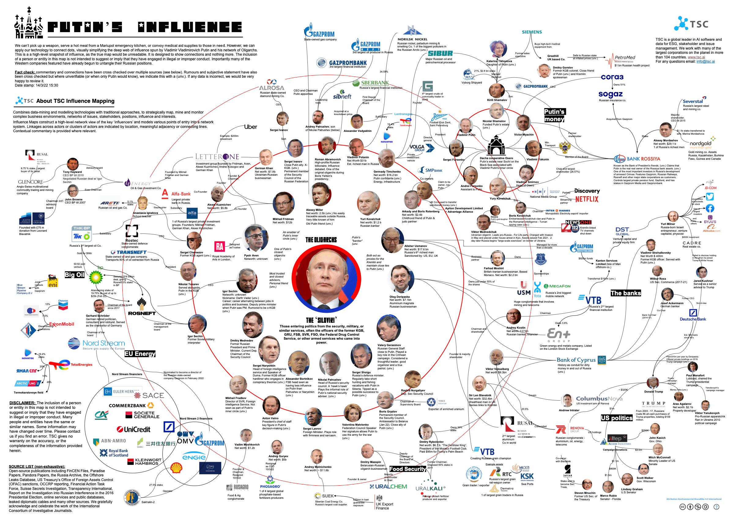 Obtenga éxito comercial con Insights de Mapas. | Tsc.ai