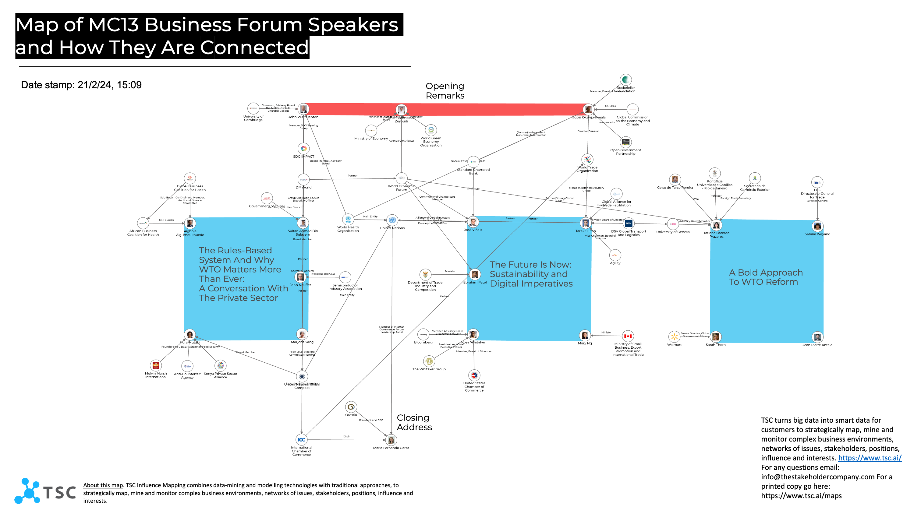 TSC Maps: Navigating Stakeholder Ecosystems