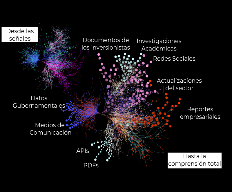 El Estándar Global En Inteligencia De Stakeholders E Issues Tscai