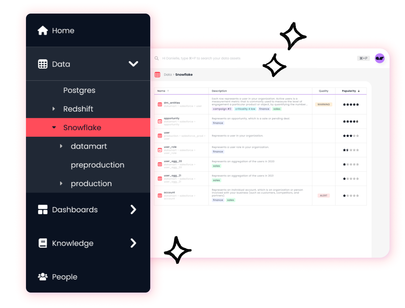 Automate documentation - CastorDoc