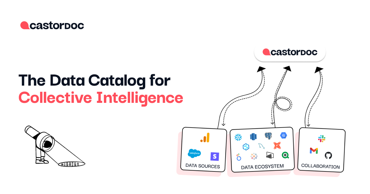 Try CastorDoc - Start Your 14-day Free Trial Today