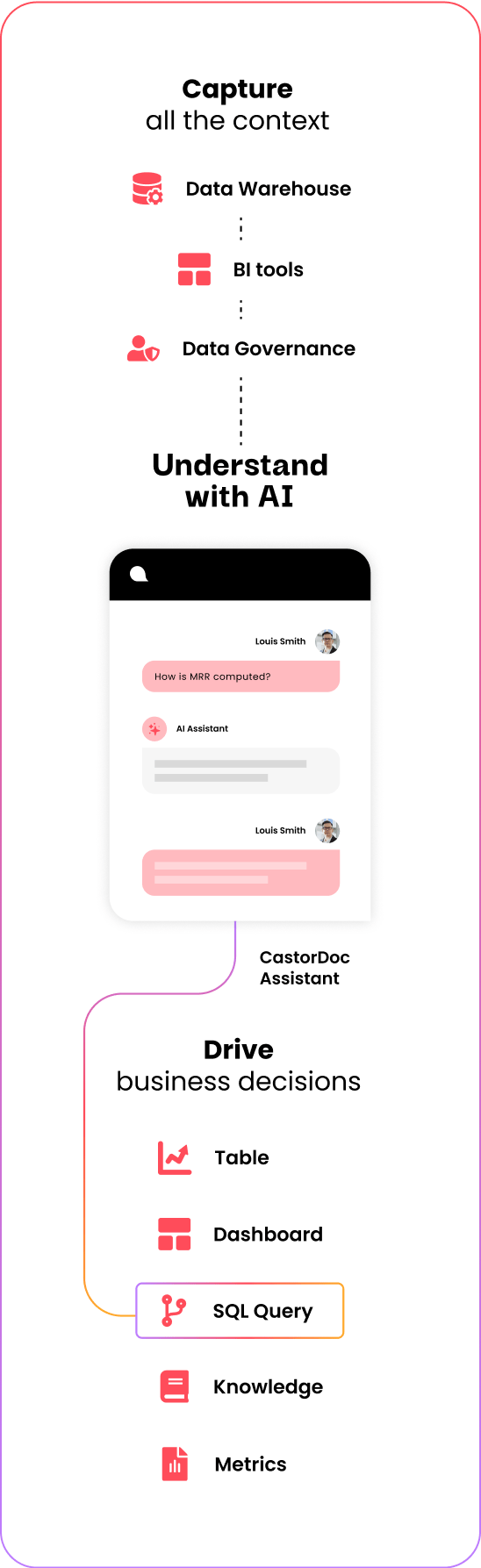 CastorDoc - Bring trust and visibility to your data