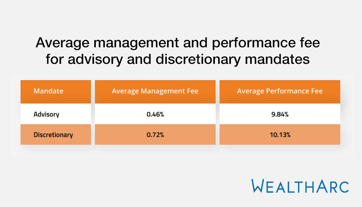 WealthArc